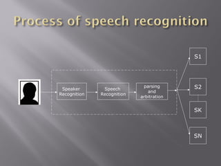 Artificial intelligence Speech recognition system | PPT