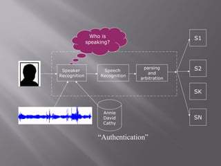 Artificial intelligence Speech recognition system | PPT