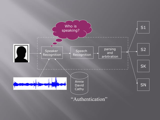 Artificial intelligence Speech recognition system | PPT
