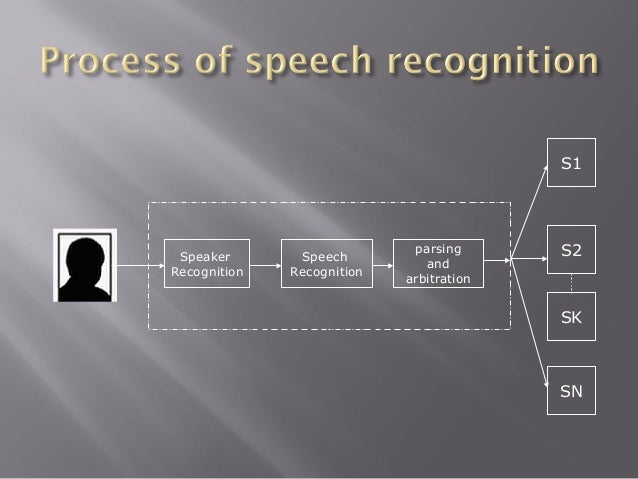 Artificial intelligence Speech recognition system