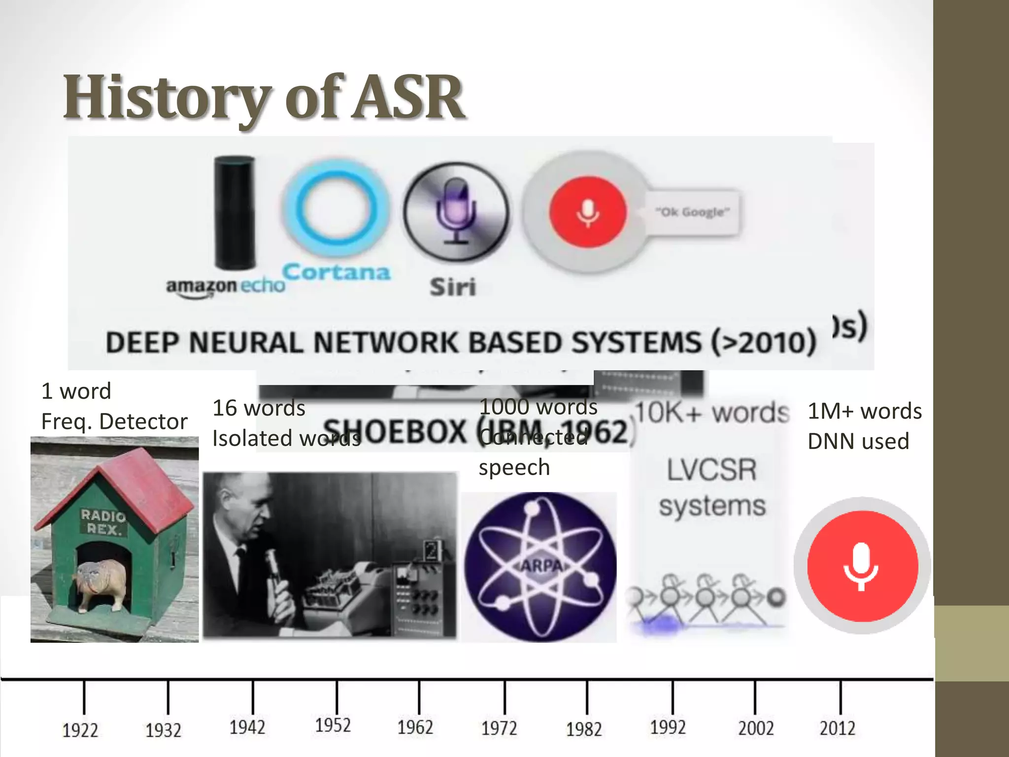 Speech Recognition System Pptx Digital Audio Computer Software And Applications