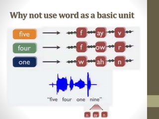 Speech recognition system | PPTX