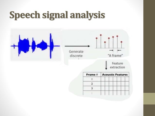 Speech recognition system | PPT