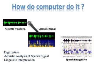 Speech Recognition Technology | PPTX