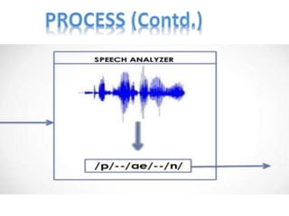 Speech Recognition Technology | PPTX