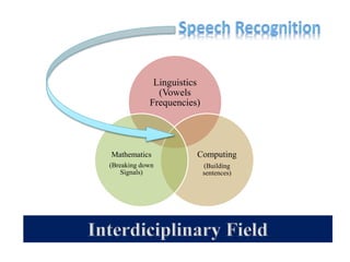 Speech Recognition Technology | PPTX
