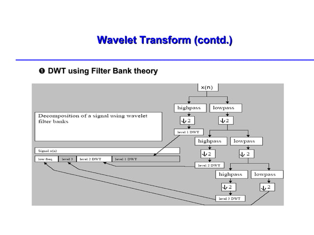 Speech recognition using dwt | PPT