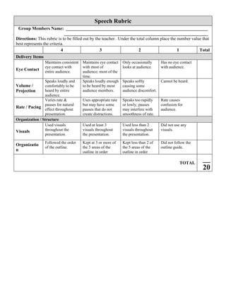 Speech rubric | PDF