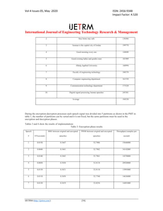 Speech signal encryption decryption using noise signal and | PDF