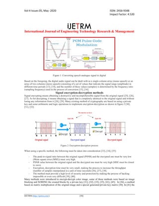 Speech signal encryption decryption using noise signal and | PDF