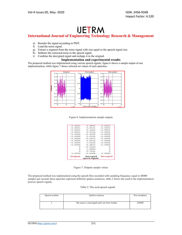 Speech signal encryption decryption using noise signal and | PDF
