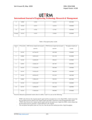 Speech signal encryption decryption using noise signal and | PDF