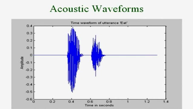 Speech_Signal_Processing for telecommunication engineering.pptx