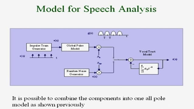 Speech_Signal_Processing for telecommunication engineering.pptx