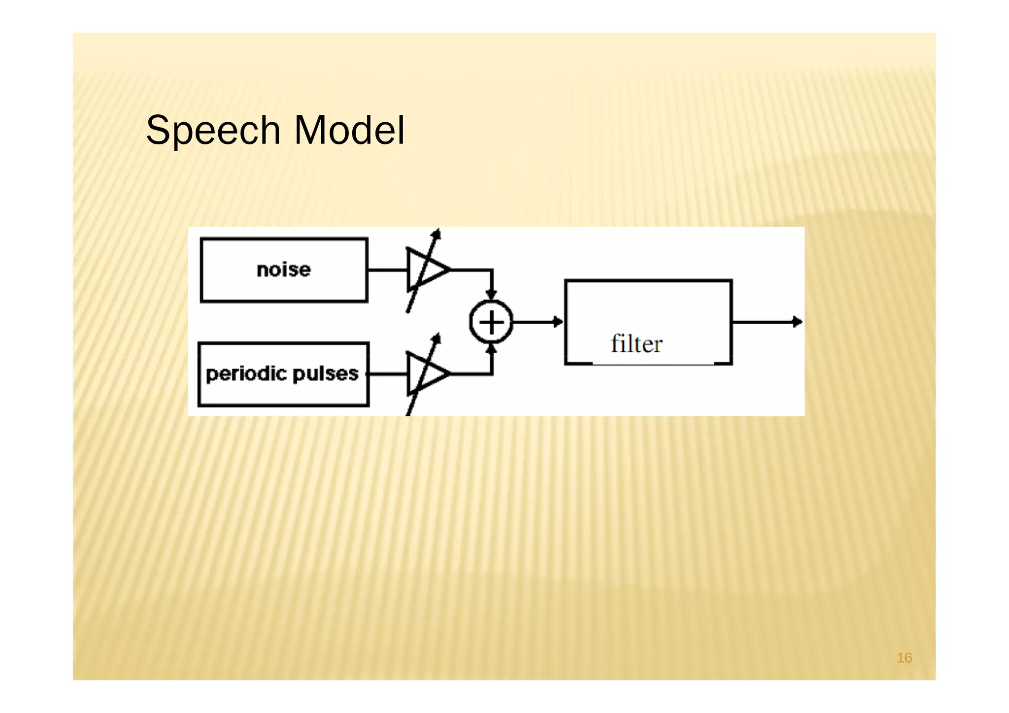 Speech signal processing lizy | PDF | Digital Audio | Computer Software ...