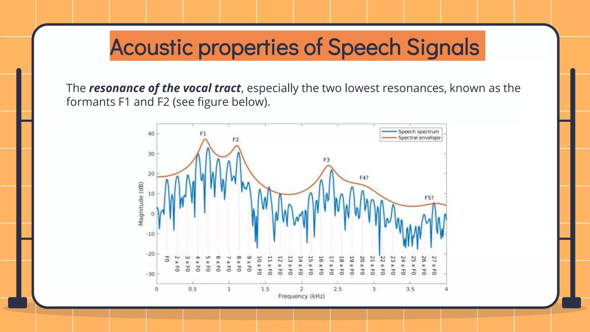 SPEECH SIGNALS.pptx