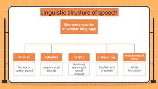 SPEECH SIGNALS.pptx