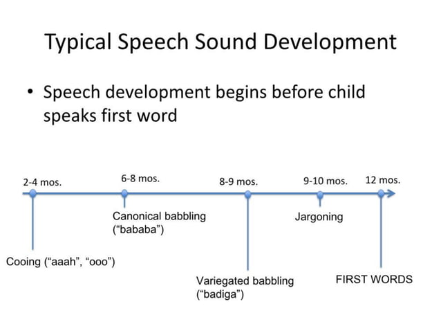 Speech sound disorders | PDF | Brain and Nervous System Disorders ...