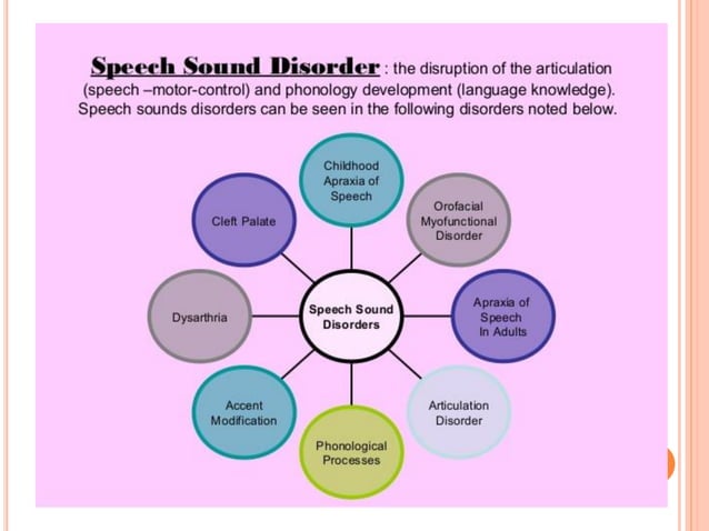 Speech sound disorders | PDF | Brain and Nervous System Disorders ...