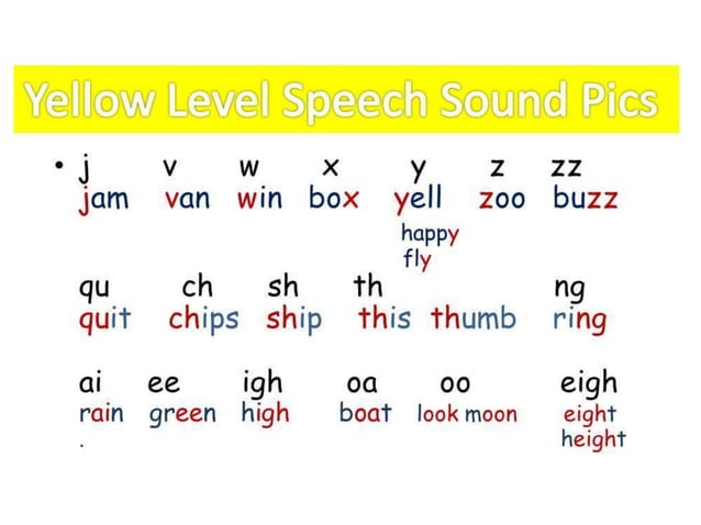 Speech Sound Pics (SSP) 4 or 6 Hour Teacher/ TA/ Learning Support / PD ...