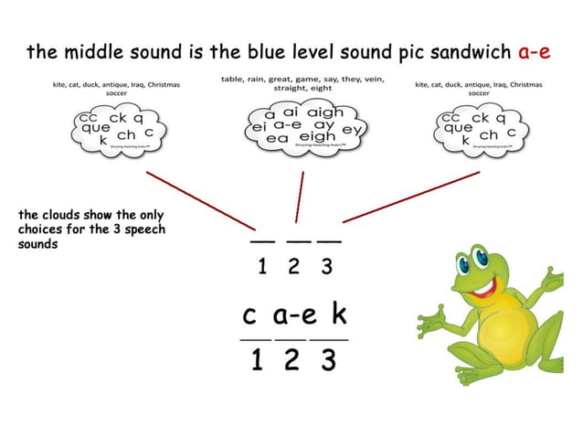 Speech Sound Pics (SSP) 4 or 6 Hour Teacher/ TA/ Learning Support / PD ...