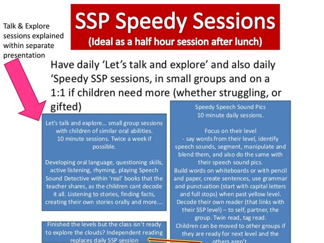 Speech Sound Pics (SSP) 4 or 6 Hour Teacher/ TA/ Learning Support / PD ...