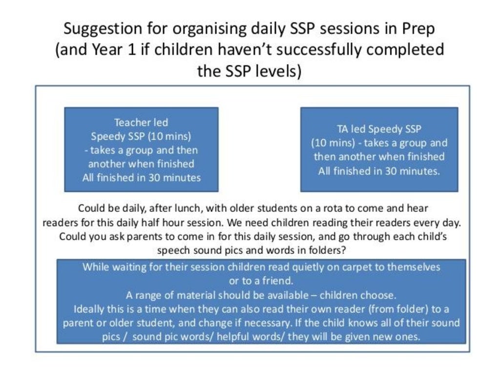 Speech Sound Pics (SSP) 4 or 6 Hour Teacher/ TA/ Learning Support / P…