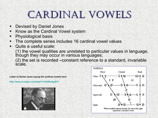 Speech sounds introduction | PPT