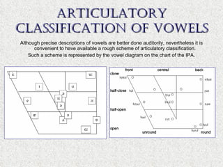 Speech sounds introduction | PPT