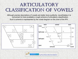 Speech sounds introduction | PPT