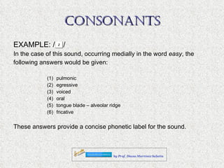 Speech sounds introduction | PPT