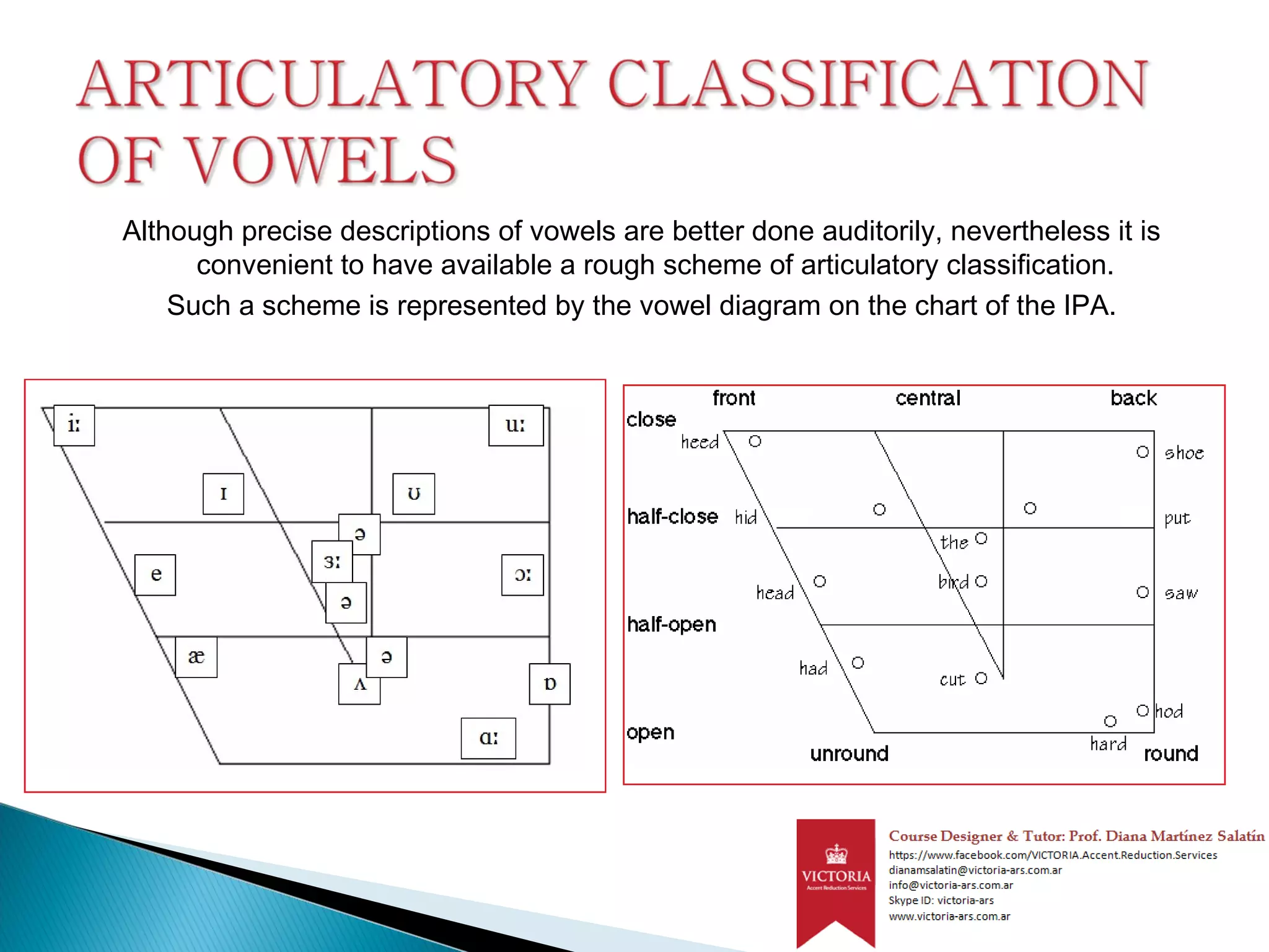 Speech sounds introduction | PPT