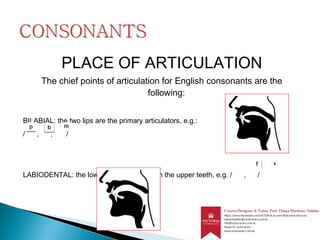 Speech sounds introduction | PPT