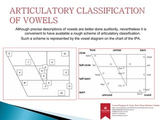 Speech sounds introduction | PPT