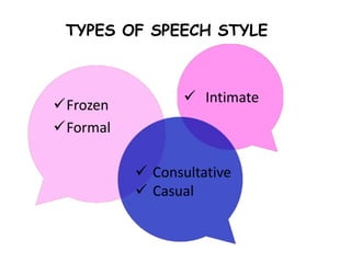 Speech style.pptx