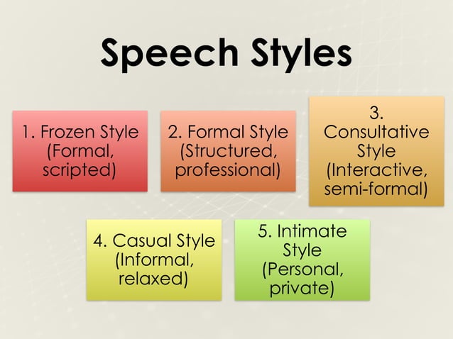 SPEECH STYLE GRADE 11 ORAL COMMUNICATION.pptx | Style & Fashion
