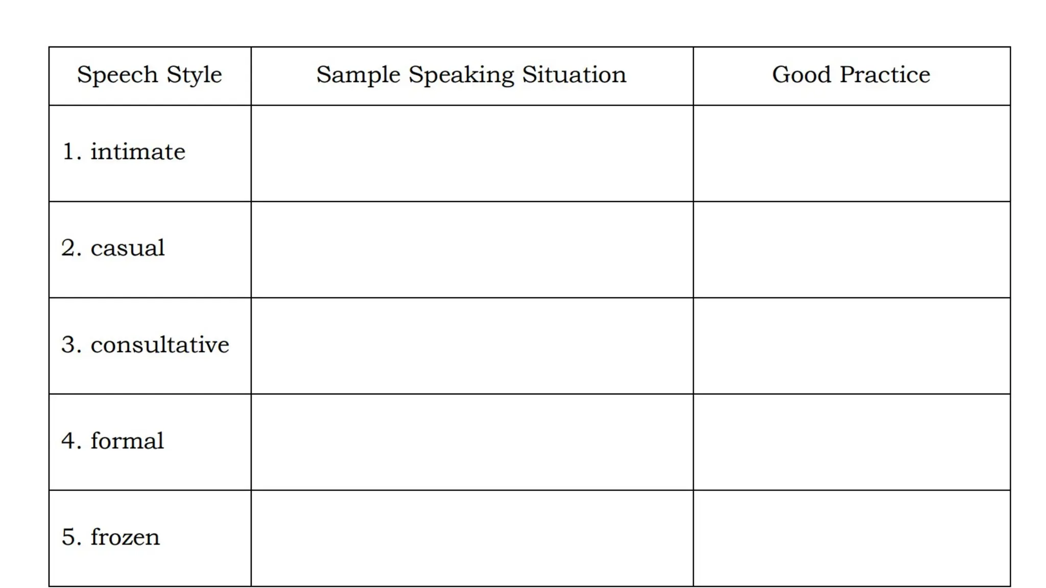 Oral Com WEEK 7 - TYPES OF SPEECH STYLE .pptx