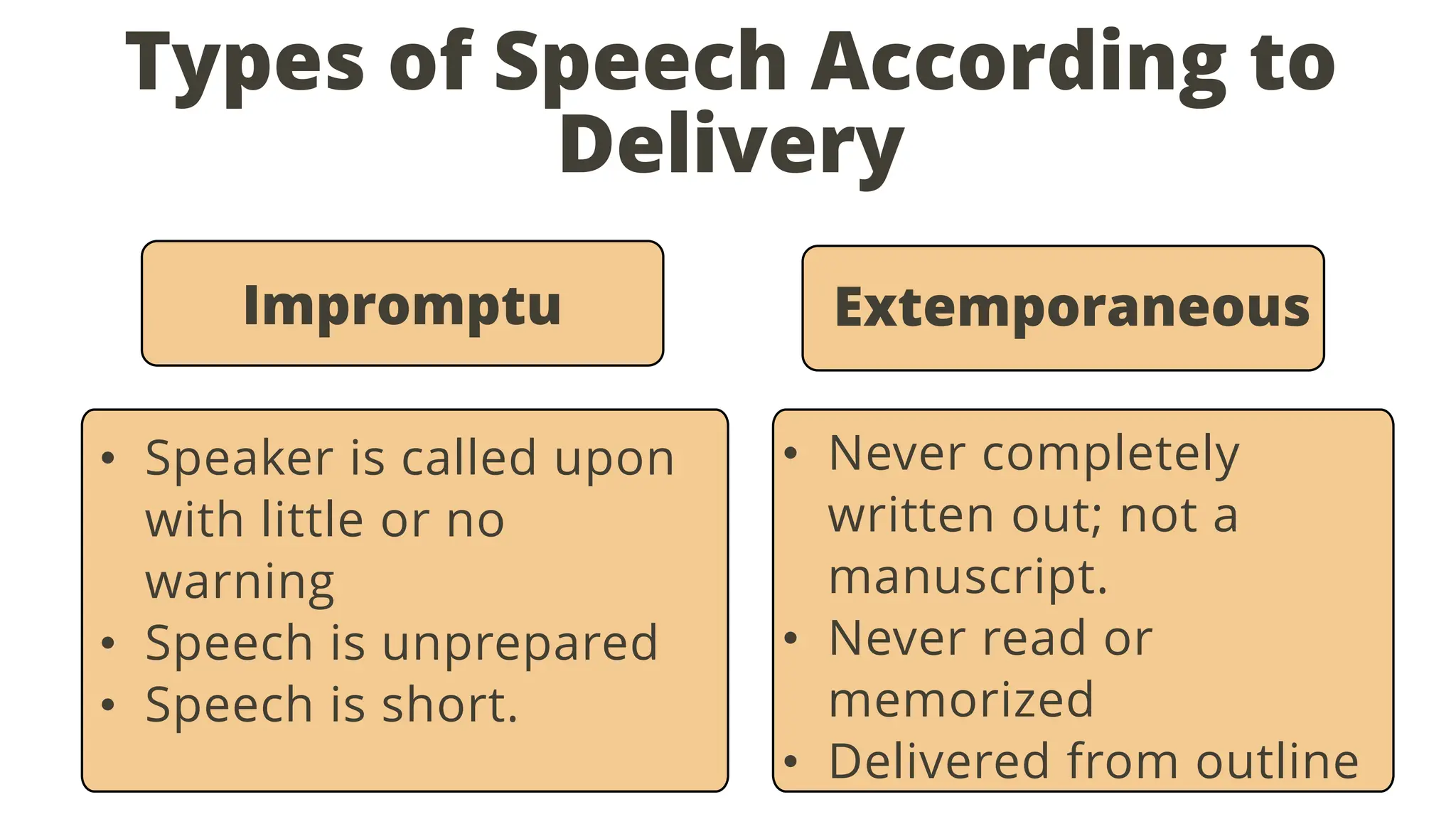 Speech Styles and Speech Delivery.pptx