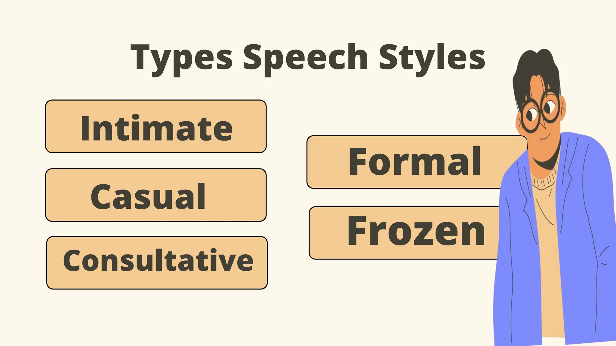 Speech Styles and Speech Delivery.pptx
