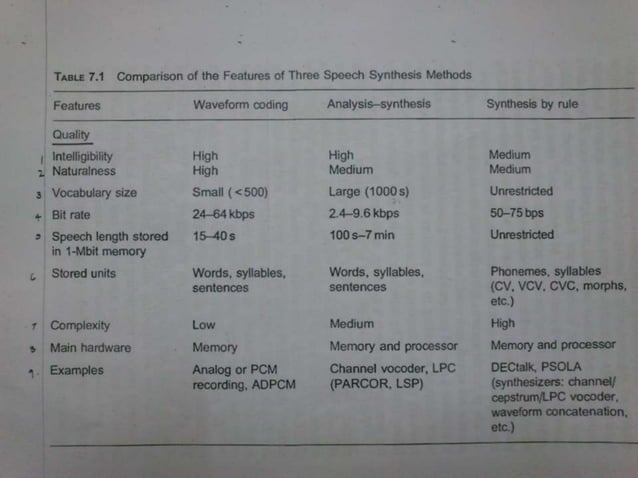 Speech synthesis in | PPT | Free Download