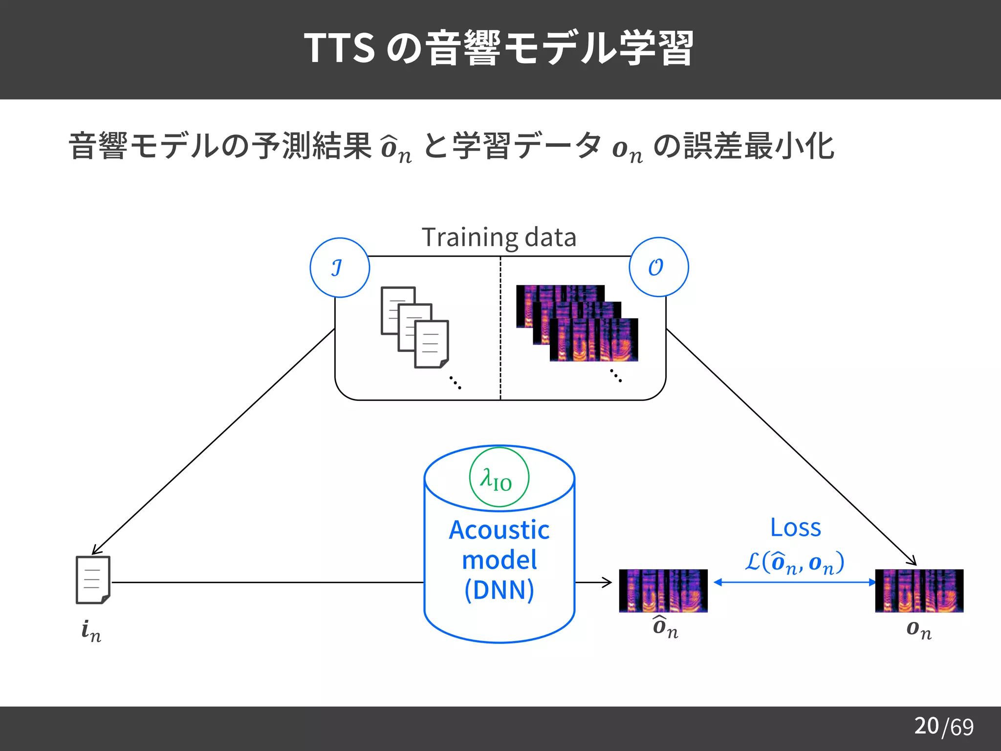 Neural text-to-speech and voice conversion | PPT
