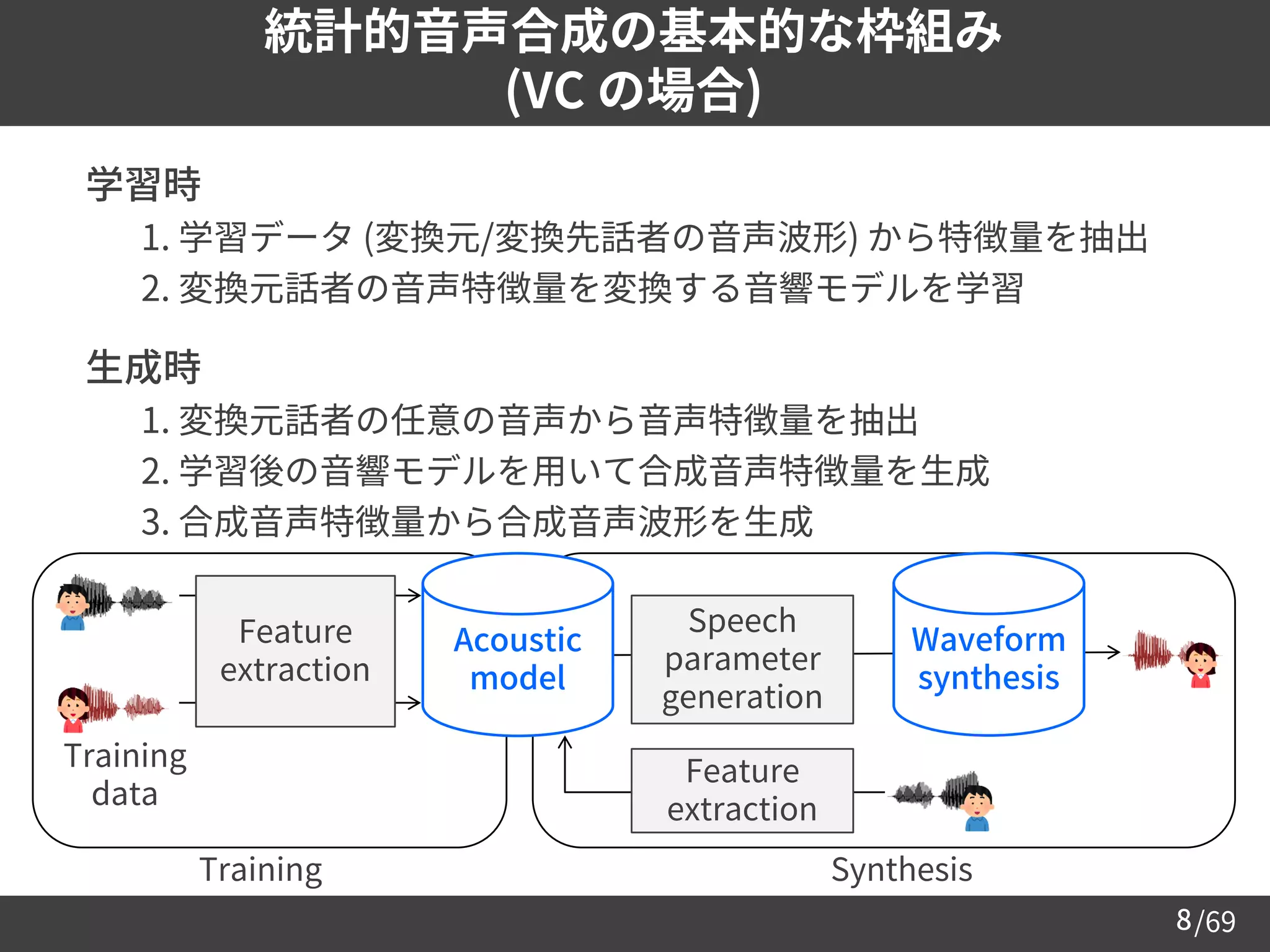 Neural text-to-speech and voice conversion | PPT