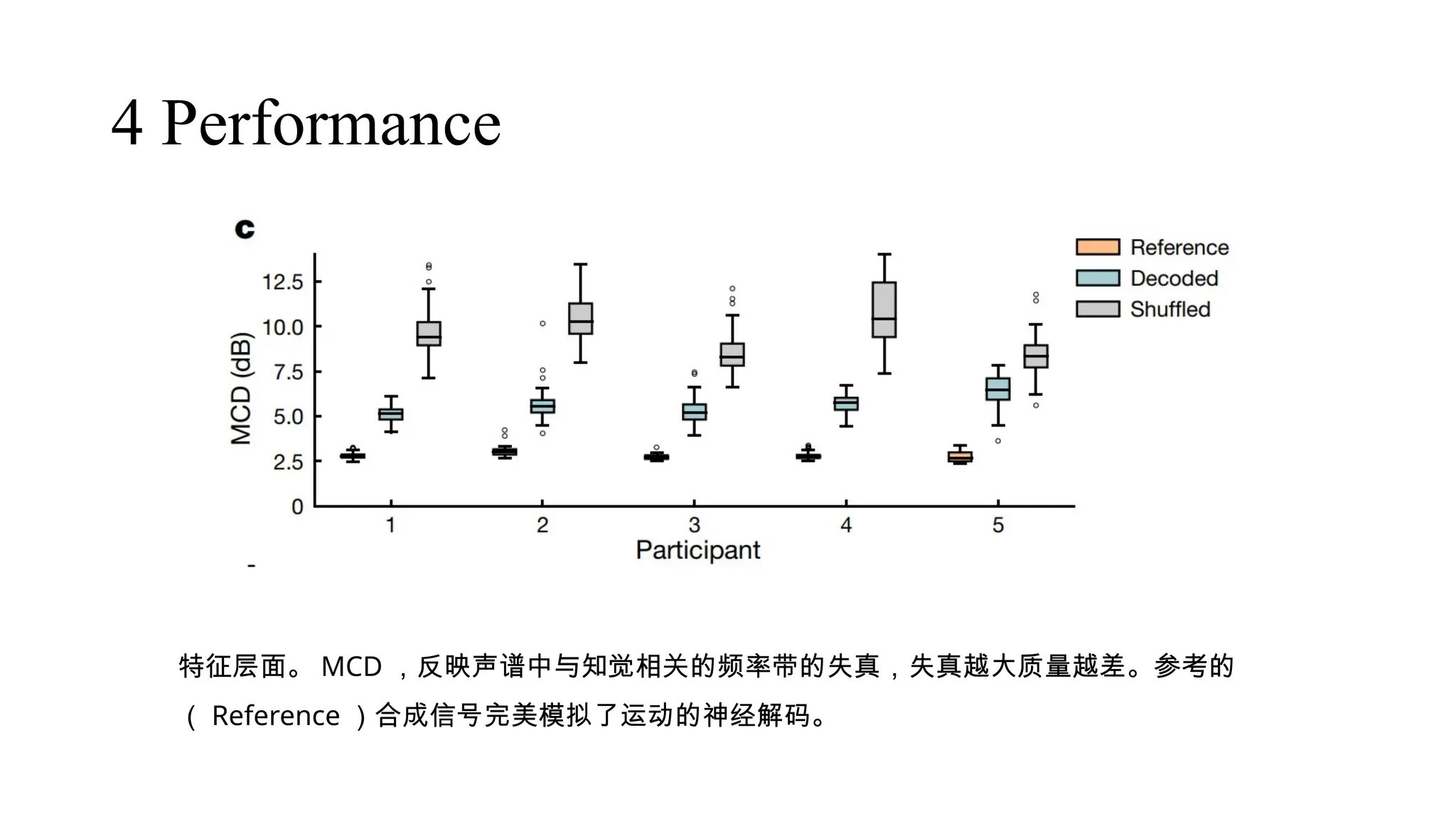 Speech synthesis from neural decoding.pptx