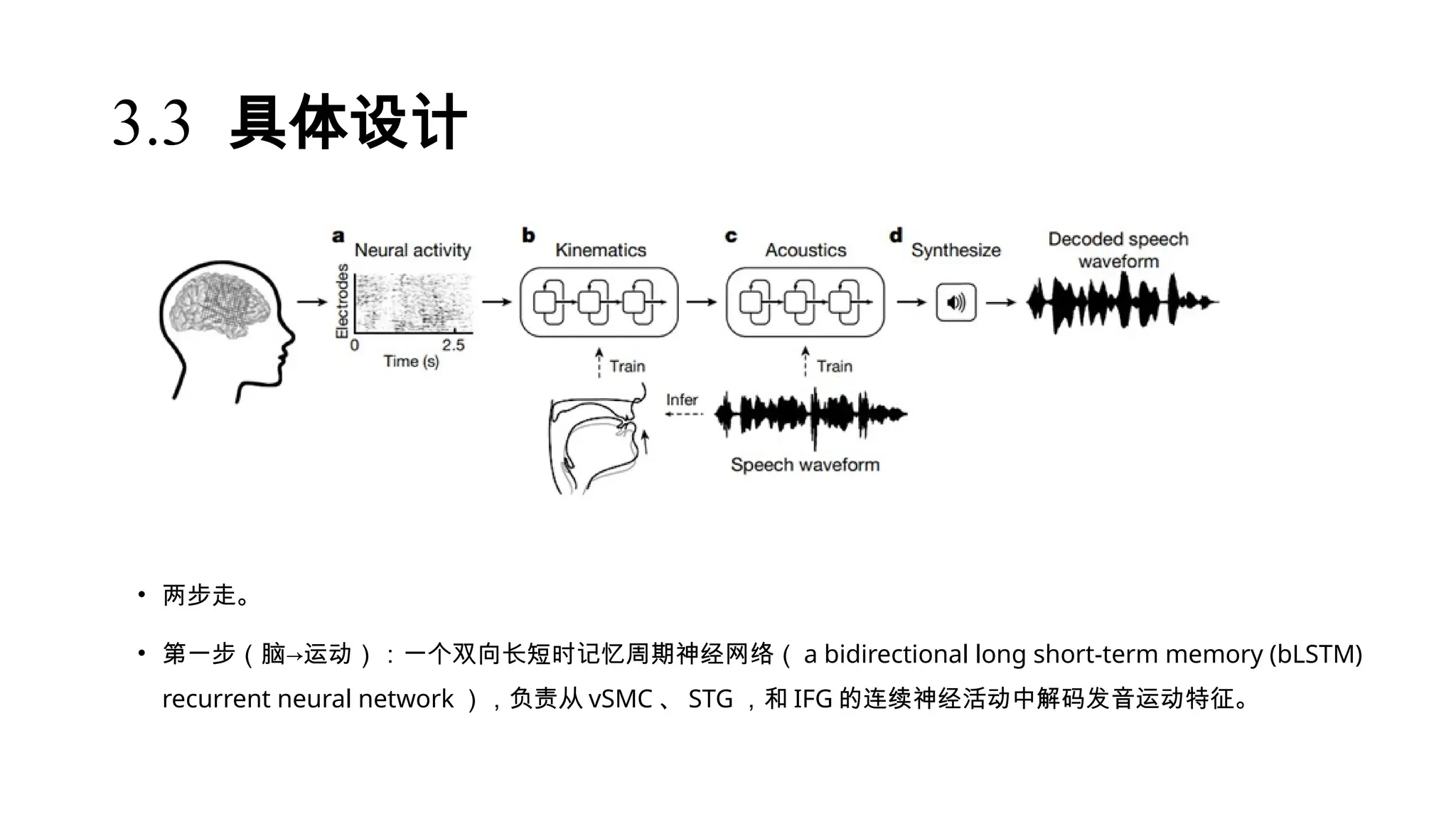 Speech synthesis from neural decoding.pptx Speech synthesis from neural decoding.pptx