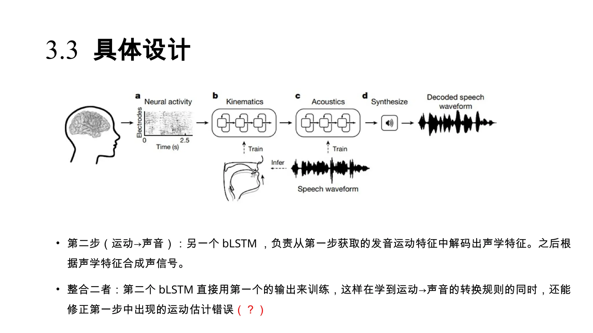 Speech synthesis from neural decoding.pptx