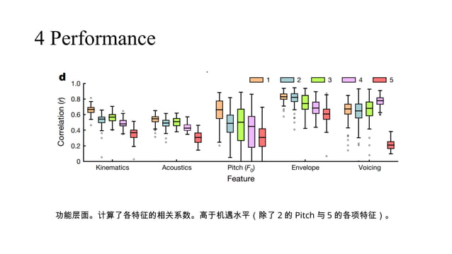 Speech synthesis from neural decoding.pptx Speech synthesis from neural decoding.pptx