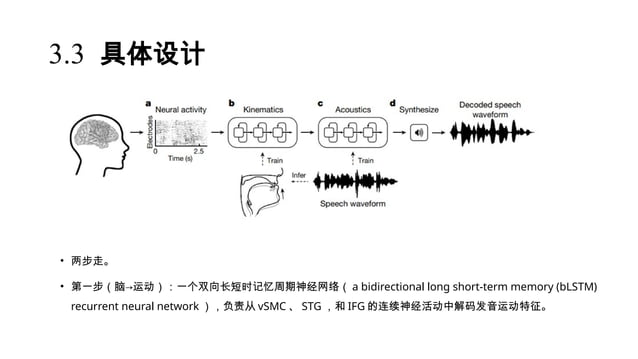 Speech Synthesis From Neural Decoding Pptx