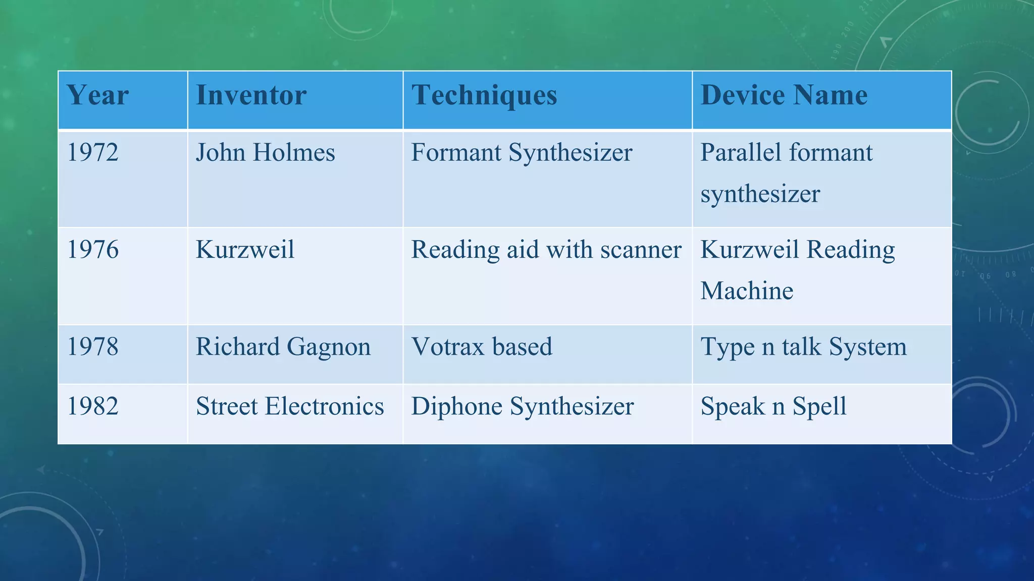 Speech technology | PPTX
