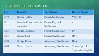 Speech technology | PPTX