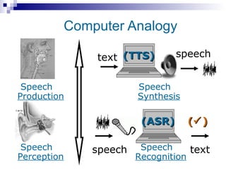 Speech Technology Overview | PPT
